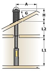 Stålpipe av god kvalitet med 25 års garanti | Nordpeis